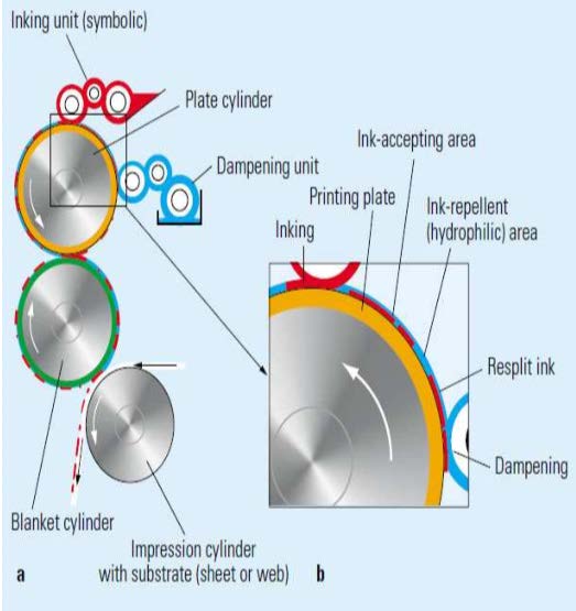 Analogue Vs Inkjet Printing-Part 2 - A.T. Inks