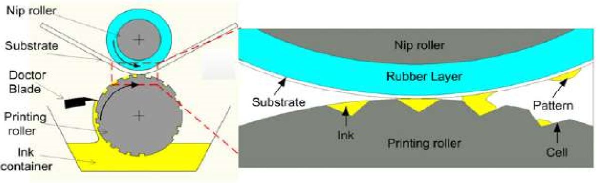 Analogue Vs Inkjet Printing-Part 2 - A.T. Inks