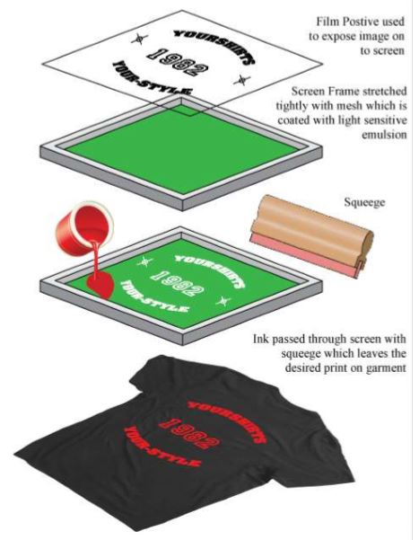 Analogue Vs Inkjet Printing-Part 2 - A.T. Inks