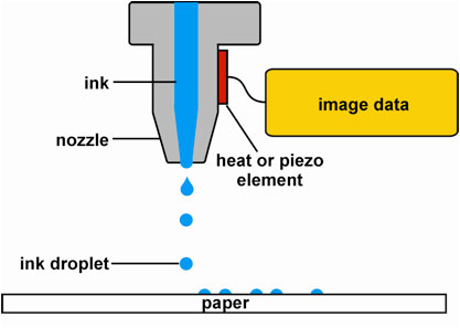 Analogue Vs Inkjet Printing-Part 2 - A.T. Inks