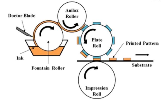 Analogue Vs Inkjet Printing-Part 2 - A.T. Inks